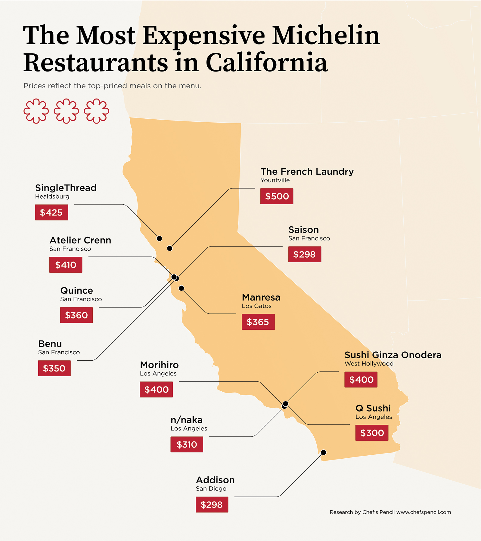 Traveling for the Michelin Star – Big Wide World Magazine